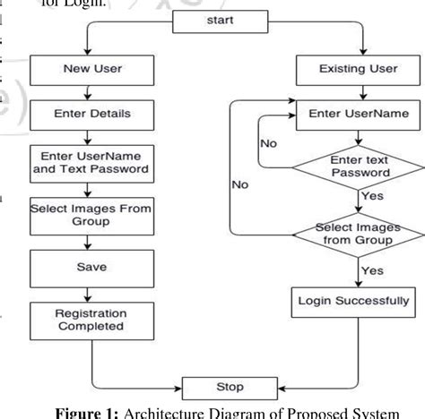 figure 1 from authentication using text and graphical password semantic scholar