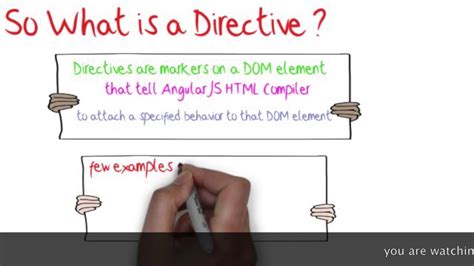 angularjs directives tutorial youtube