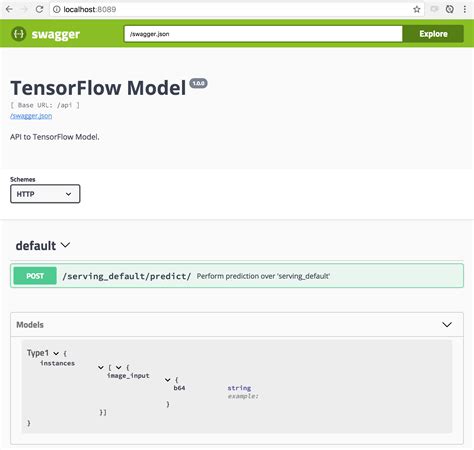 Tfdeploy Deploy TensorFlow Models Tfdeploy