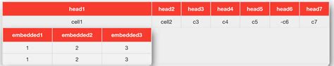 css html embed table into a table row using div tables