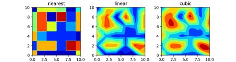 scipy how to interpolate a 2d curve in python stack o