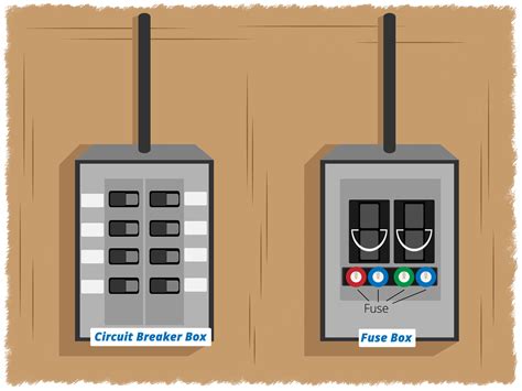Circuit Breaker Vs Fuse Box