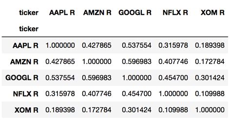 python get correlation between a subset of columns in pandas stack 31416 hot sex picture