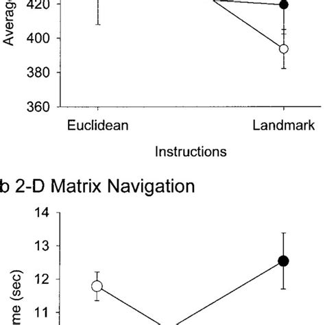 the two dimensional 2 d matrix required for the matrix navigation download scientific diagram