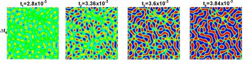 an operator splitting scheme for numerical simulation of spinodal decomposition and