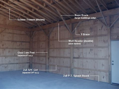 Jakes Pole Barn Truss Construction