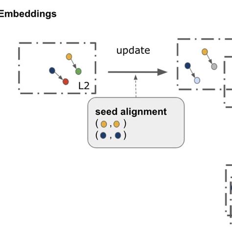 general framework of kg embeddings for entity alignment download scientific diagram