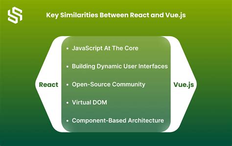 react vs vue the battle for frontend development
