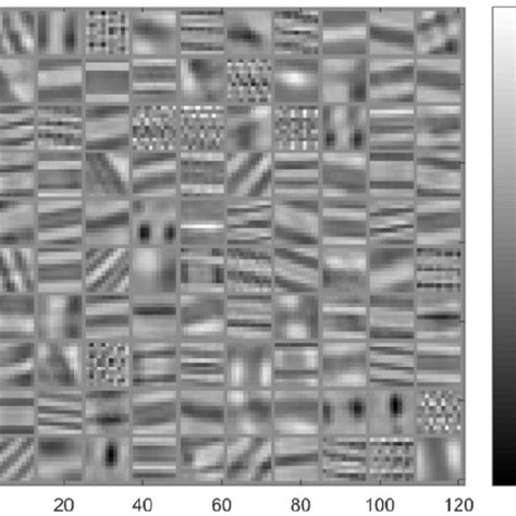 pdf tire defect classification using deep convolutional sparse coding network