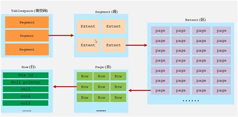 ⑩⑧【mysql】innodb架构、事务原理、mvcc多版本并发控制 csdn博客