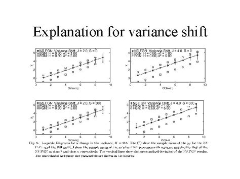 explanation for variance shift
