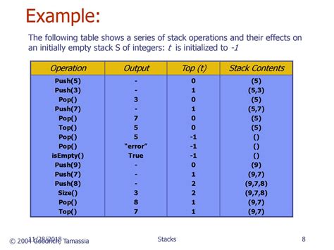chapter 5 stacks and queues 11 28 2018 stacks ppt download