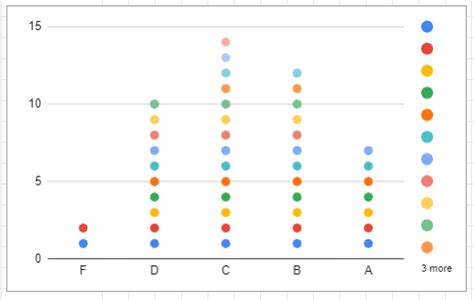 How To Make A Dot Plot In Google Sheets In 2024 Examples