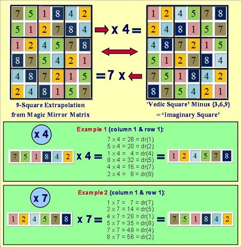 magic mirror matrix and the mystery of the first 1000 prime numbers in 2022 fibonacci number