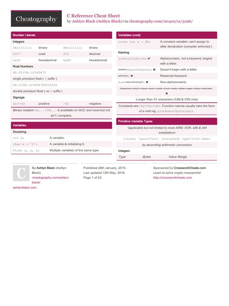 cheat sheet 6 pdf pointer computer programming boolean data type