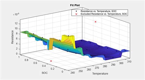 export fit from curve fitter app to simulink lookup table matlab and simulink mathworks españa