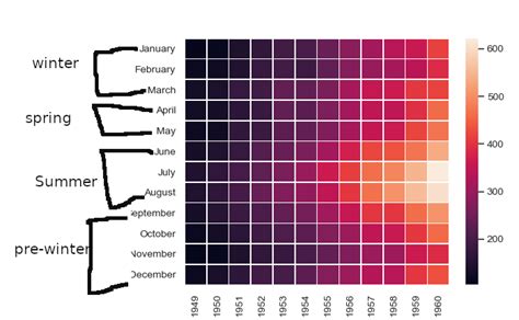python how to arrange y labels in seaborn clustermap