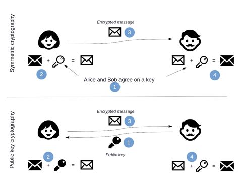a primer on elliptic curve cryptography theory leftasexercise