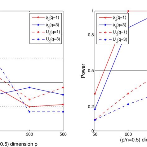pdf joint clt for eigenvalue statistics from several dependent large dimensional sample