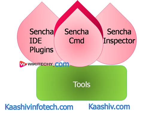 features of ext js extjs ext js ext js tutorial wikitechy