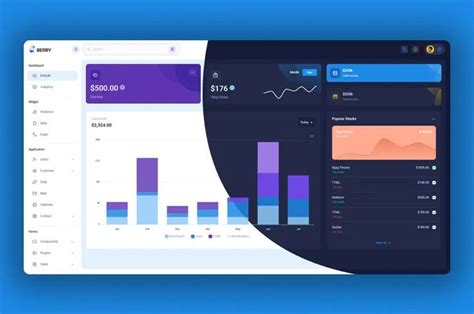 5 Free Awesome React Js Material UI Admin Dashboard Templates