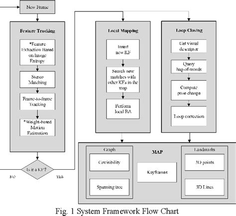 figure 1 from fast simultaneous localization and mapping algorithm with point and line feature