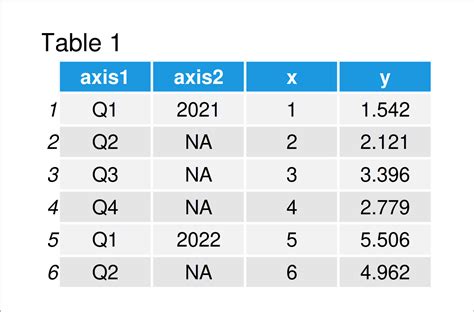 Draw Plot With Multi Row X Axis Labels In R 2 Examples Add Two Axes