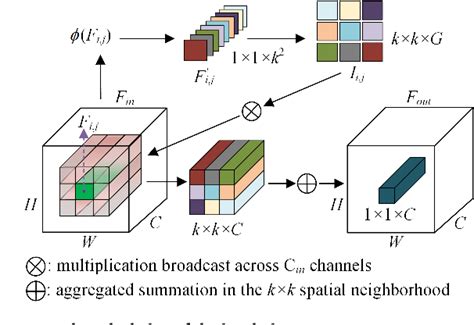 [pdf] an improved lightweight yolov5 algorithm for detecting strawberry diseases semantic scholar