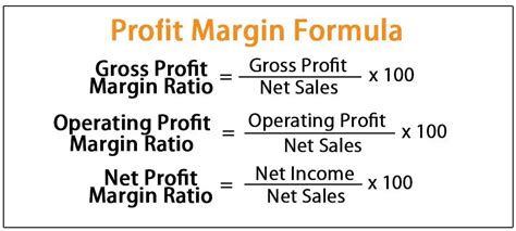 How To Calculate Average Net Profit For Csr