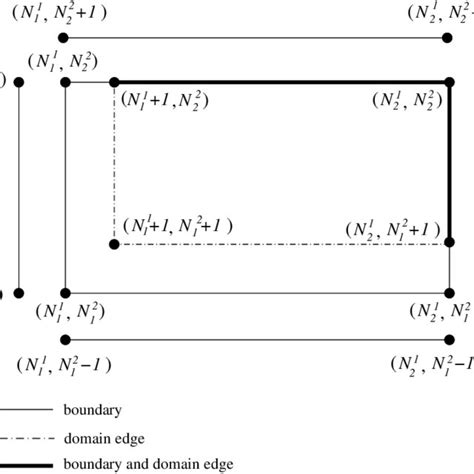 the domain and boundary for the discrete variational principle in a two download scientific