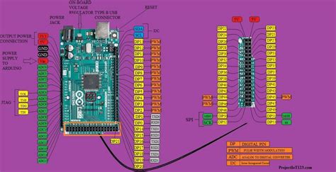 Arduino Mega 2560 Schaltplan Arduino Due — Simba Master Documentation Herzlich Willkommen Im