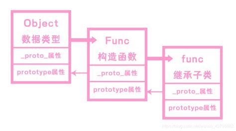 用typeof、instanceof和object prototype tostring来判断js数据类型和他们的区别 instanceof object typeof csdn博客