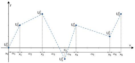 mathematics free full text tube based taut string algorithms for total variation regularization