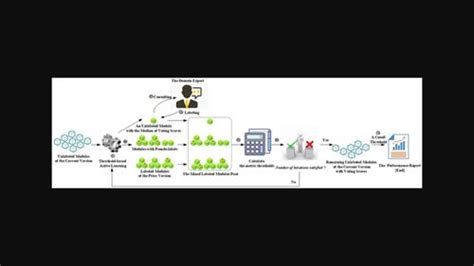 cross version defect prediction using threshold based active learning journal of software
