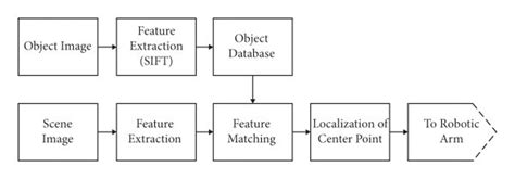 object detection flowchart