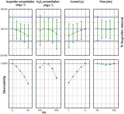 simultaneous optimization of dependent variables through the global download scientific diagram