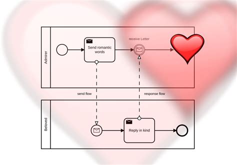 BPMN Messages In SpiffWorkflow SpiffWorkflow