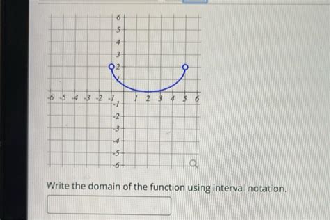 solved write the domain of the function using interval