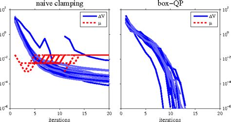 differential dynamic programming semantic scholar