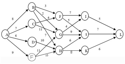 [solved] find the shortest path of the multistage graph bel