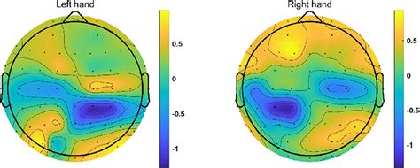 frontiers temporal combination pattern optimization based on feature selection method for