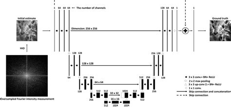 figure 2 from deep iterative reconstruction for phase retrieval semantic scholar