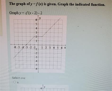 solved the graph of y f x is given graph the indicated