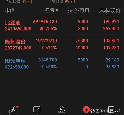 打不过就加入淦黑我那些人你们就等着哭吧 比亚迪 隆基 阳光电源我必赚一百万 雪球