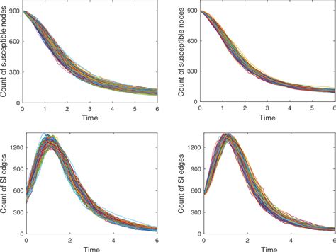 figure 5 from functional central limit theorem for susceptible infected process on configuration