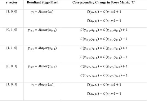 [pdf] design and development of a steganographic system based on a modern steganalysis