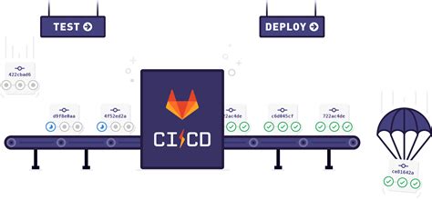 create automatic deploy with gitlab ci modulr