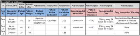 openrules enhanced testing capabilities openrules decision intelligence software
