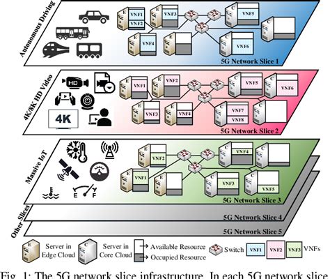 figure 1 from online adaptive interference aware vnf deployment and migration for 5g network