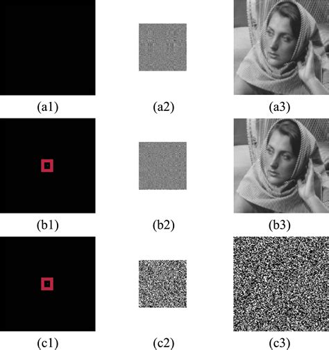 a flexible and visually meaningful multi image compression encryption and hiding scheme based